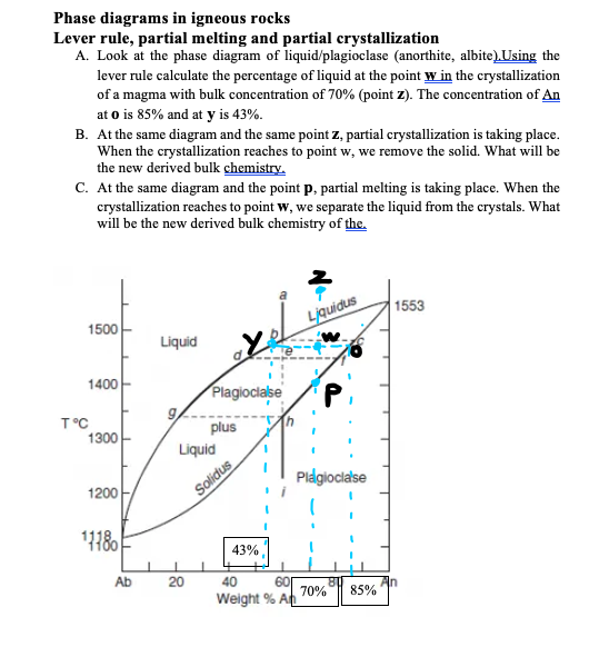 Solved Phase diagrams in igneous rocks Lever rule, partial | Chegg.com