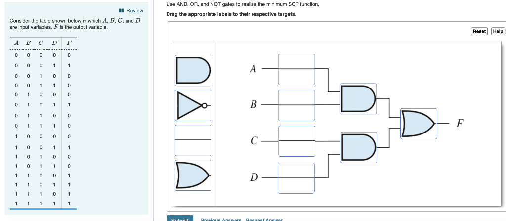 Solved Use AND, OR, and NOT gates to realize the minimum SOP | Chegg.com