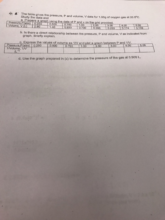 Solved The table gives the pressure, P and volume, V data | Chegg.com