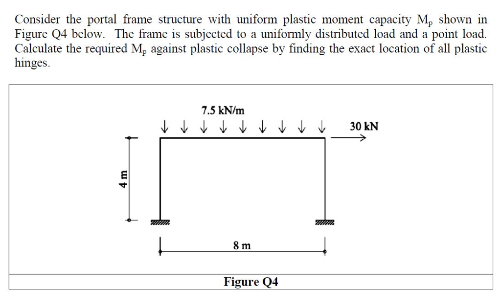 Solved Consider the portal frame structure with uniform | Chegg.com