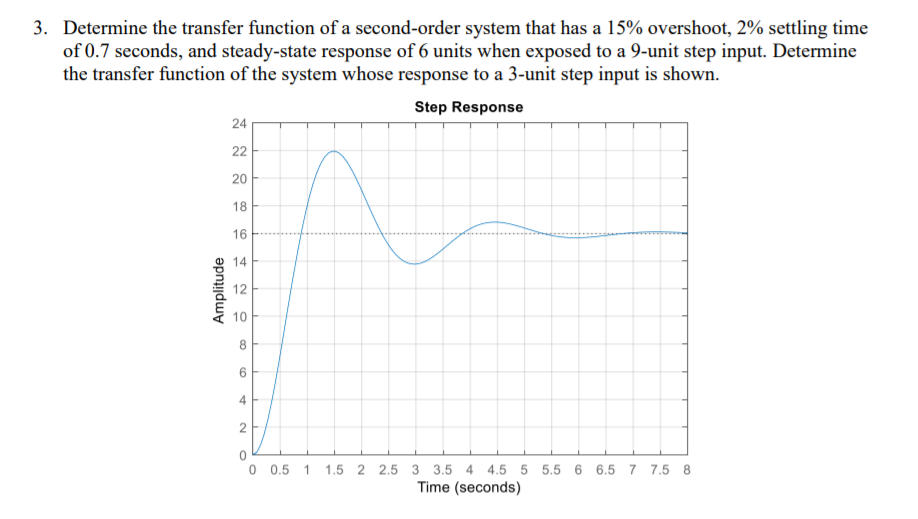 Solved 3. Determine the transfer function of a second-order | Chegg.com
