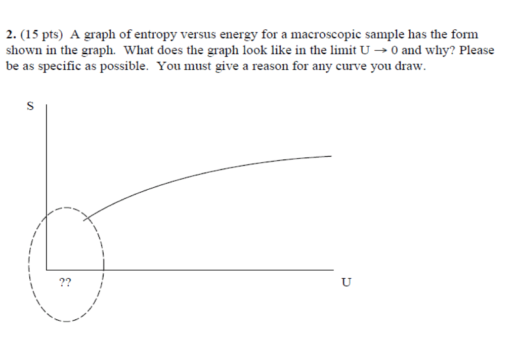 Solved 2. (15 pts) A graph of entropy versus energy for a | Chegg.com