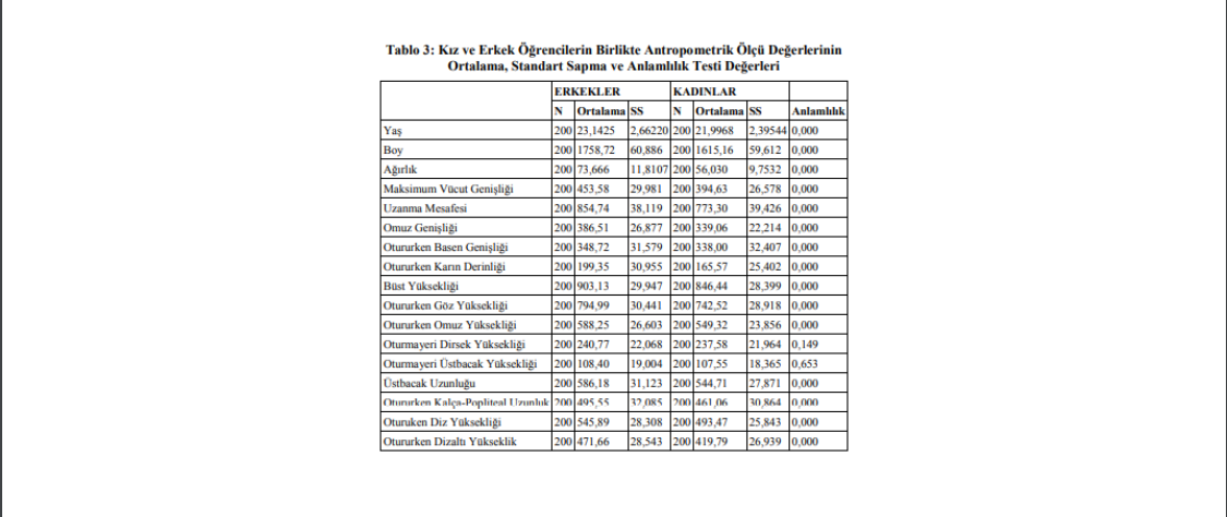 Solved Tablo 3: Kız ve Erkek Öğrencilerin Birlikte | Chegg.com