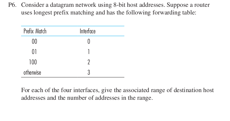 Solved P6. Consider a datagram network using 8-bit host | Chegg.com Solved P6. Consider a datagram network using 8-bit host | Chegg.com