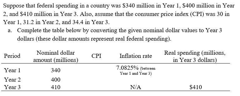 Solved Suppose that federal spending in a country was $340 | Chegg.com