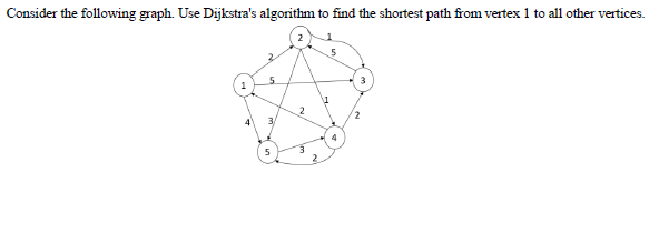Solved Consider the following graph. Use Dijkstra's | Chegg.com