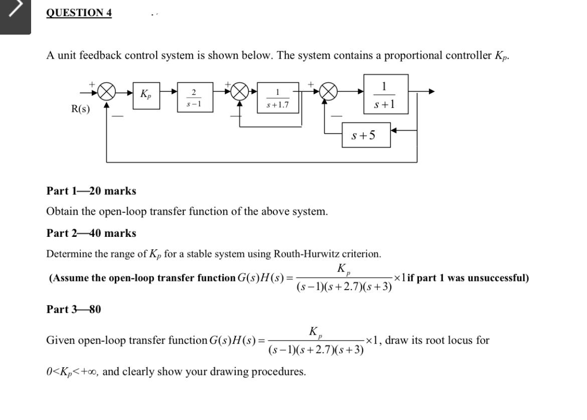 Solved QUESTION 4 A unit feedback control system is shown | Chegg.com
