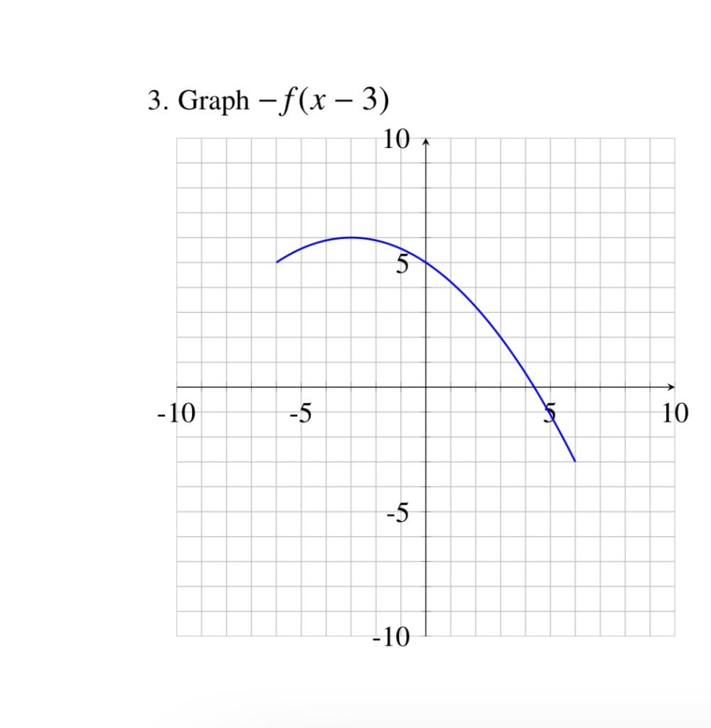 Solved 3 Granh −f(x−3) | Chegg.com