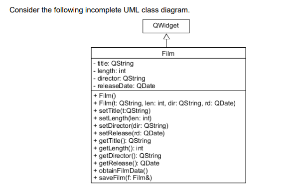 Consider the following incomplete UML class diagram. | Chegg.com