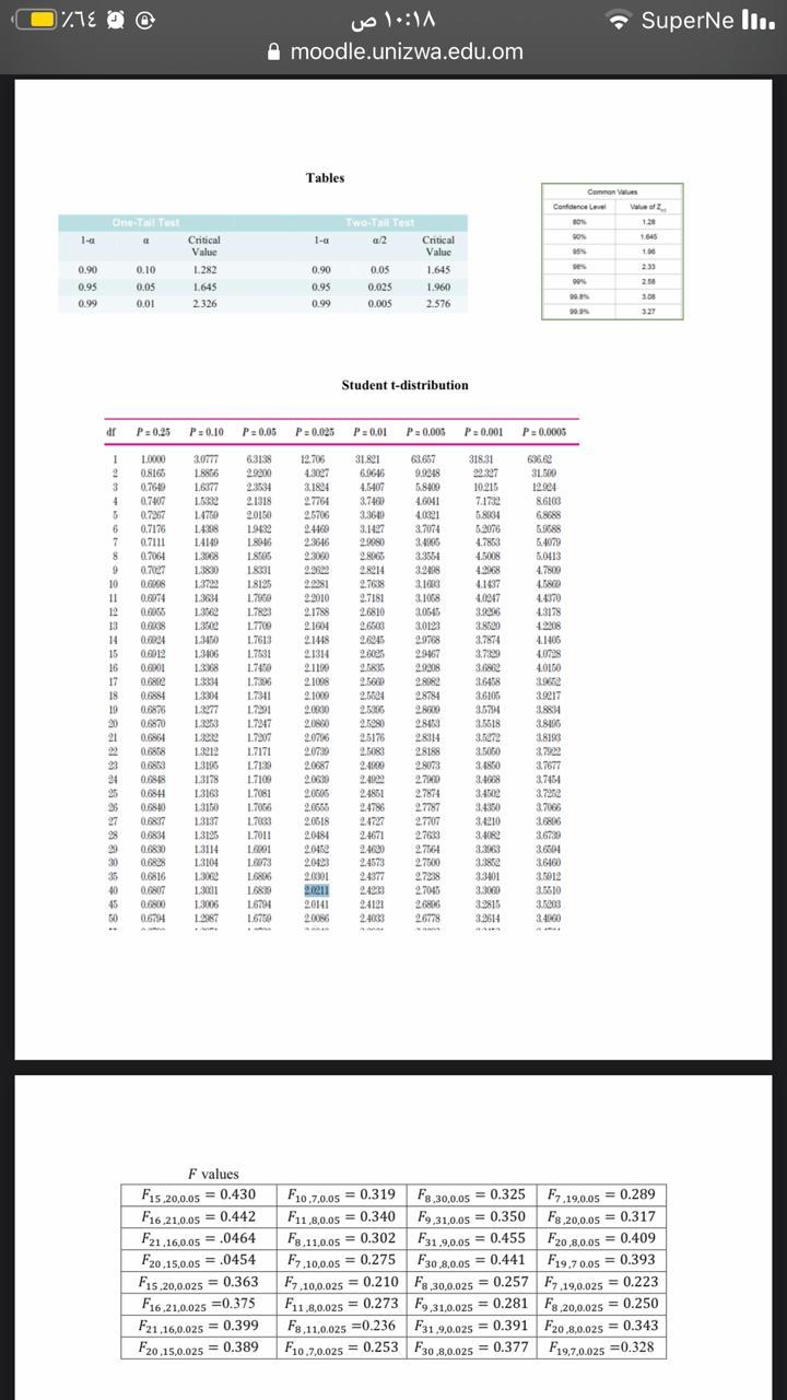Solved Q2.[5 points]: Two random samples taken from two | Chegg.com