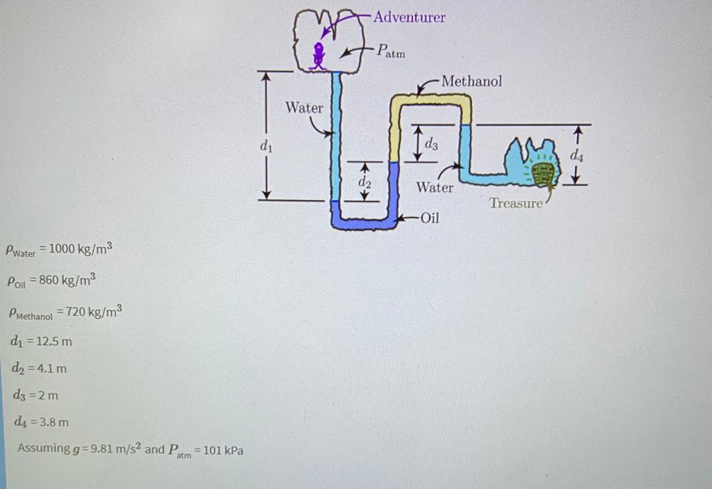 Solved calculate the pressure by referring to the figure | Chegg.com