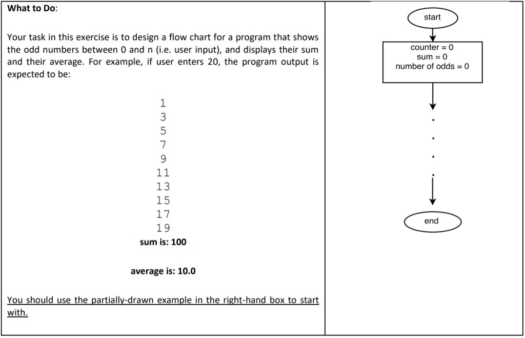 Solved Your task in this exercise is to design a flow chart | Chegg.com