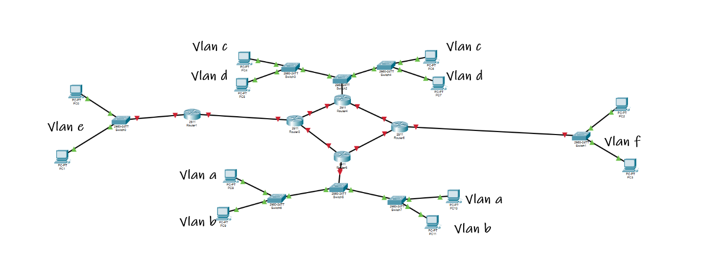 Submit A Cisco Packet Tracer File 1 Configure Pcs In