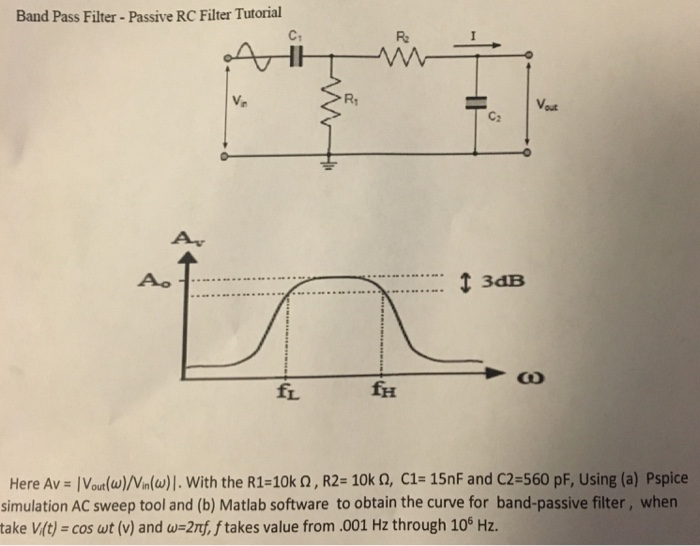 Band Pass Filter- Passive RC Filter Tutorial C1 Ri | Chegg.com