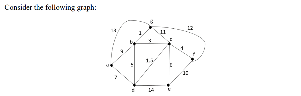 Solved Consider the following graph: Consider again the | Chegg.com