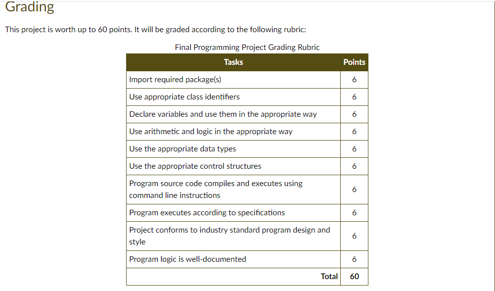 Solved Directions Note: The final programming project is due | Chegg.com