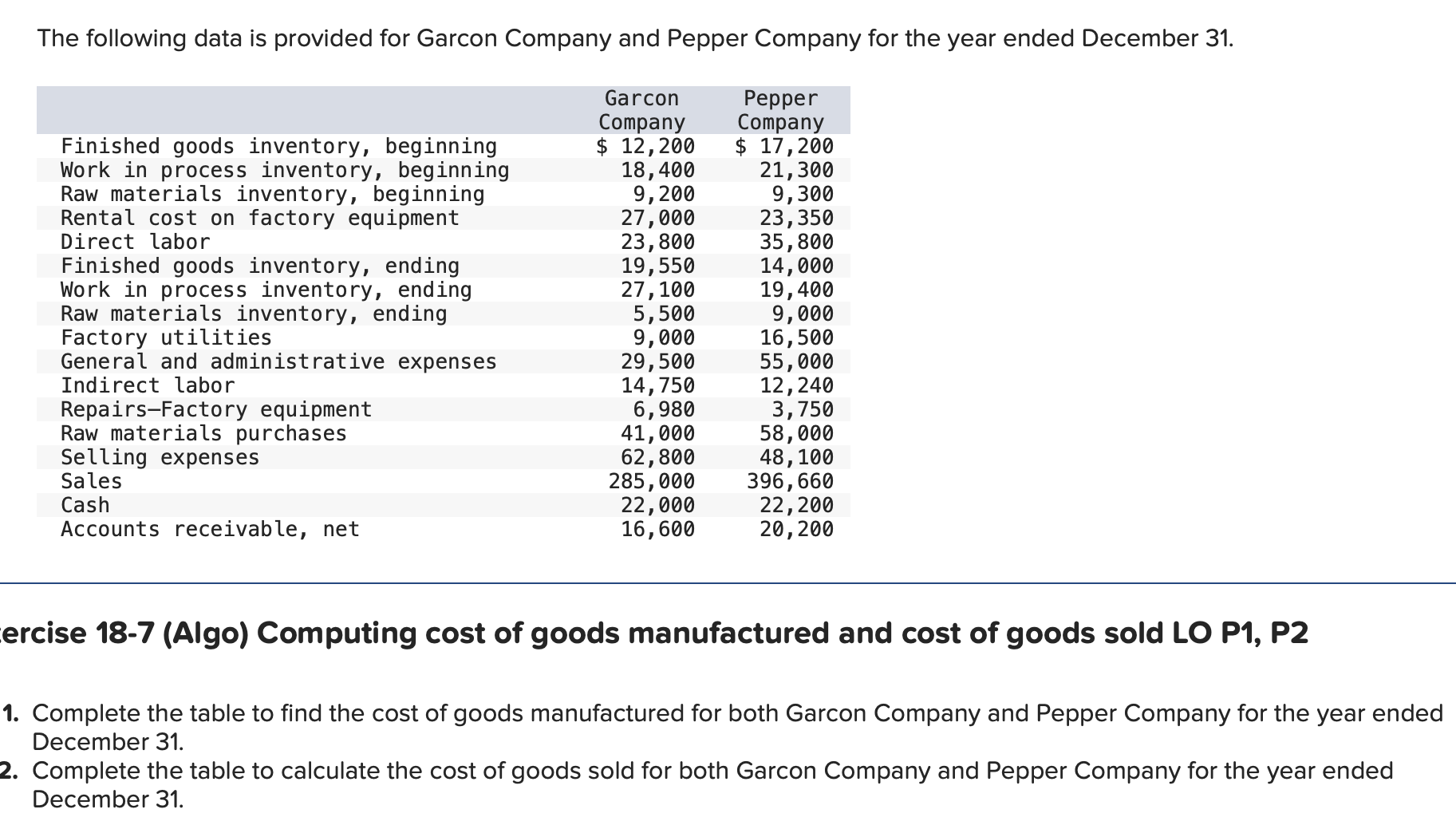 Solved Complete the table to find the cost of goods | Chegg.com