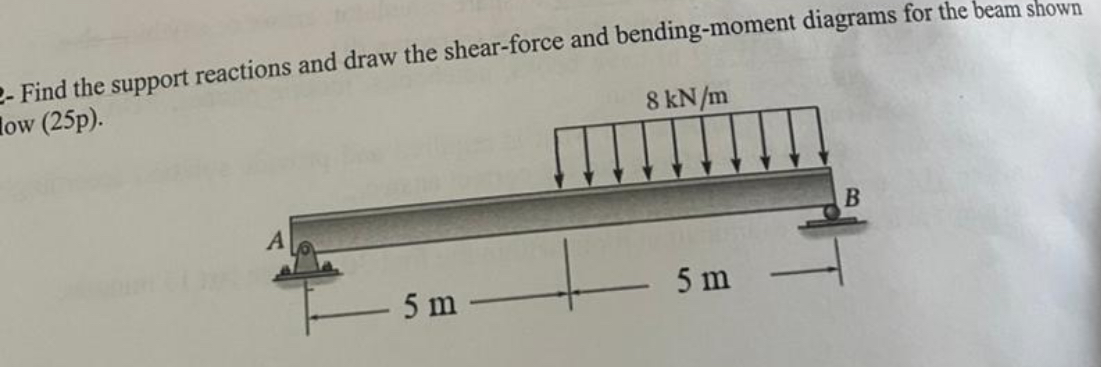 Solved Find the support reactions and draw the shear-force | Chegg.com