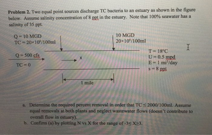 Solved Problem 2. Two equal point sources discharge TC | Chegg.com