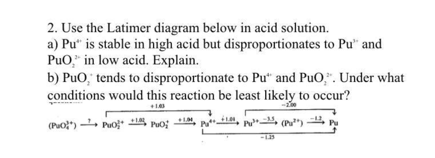 Solved 2. Use the Latimer diagram below in acid solution. a) | Chegg.com
