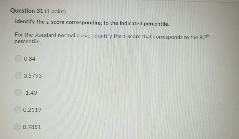 Solved Question 31 (1 point) Identify the z-score | Chegg.com