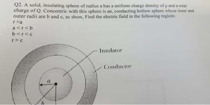 Solved Q2. A solid, insulating sphere of radius a has a | Chegg.com