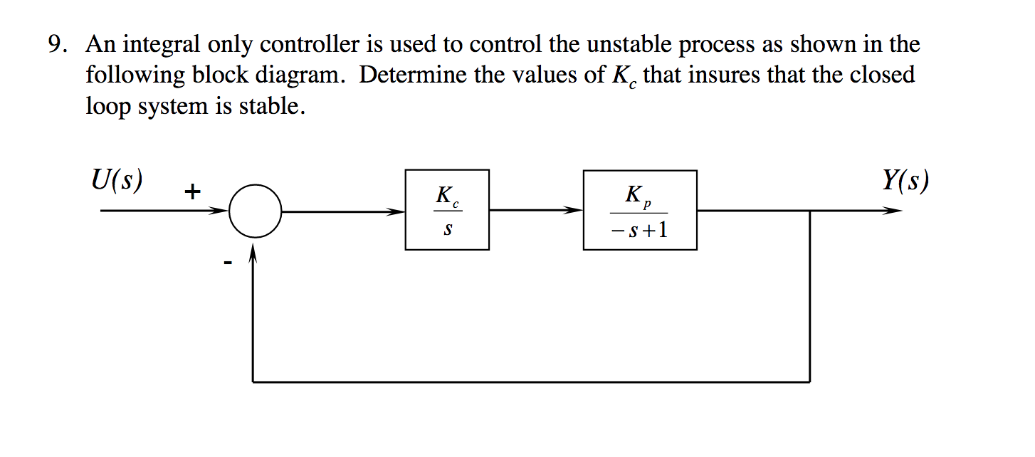 Solved 9. An integral only controller is used to control the | Chegg.com