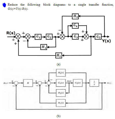 Solved Reduce the following block diagrams to a single | Chegg.com