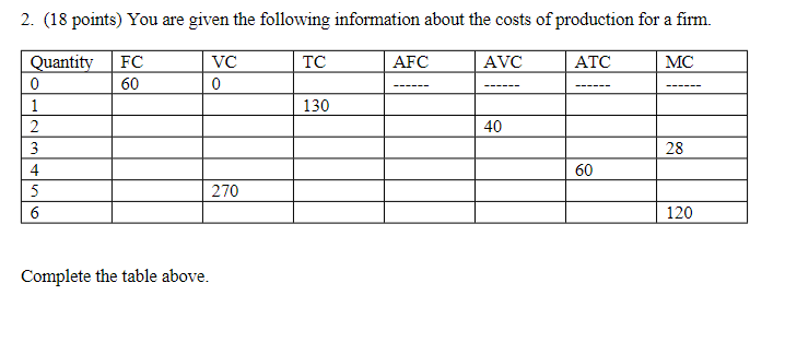 Solved 2. (18 points) You are given the following | Chegg.com