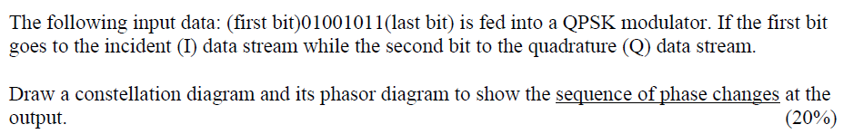 Solved The following input data: (first bit)01001011(last | Chegg.com