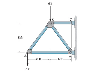 Solved Determine the vertical displacement of joint A | Chegg.com