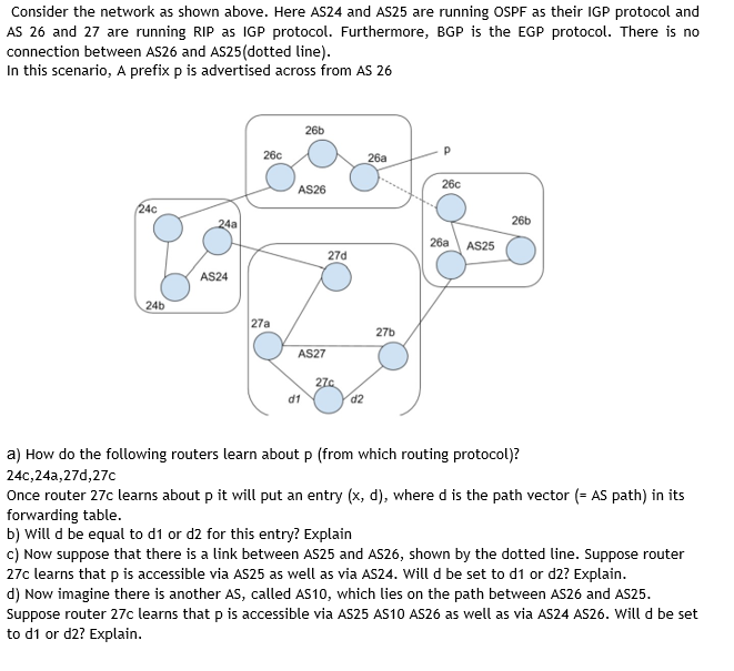 Consider the network as shown above. Here AS24 and | Chegg.com