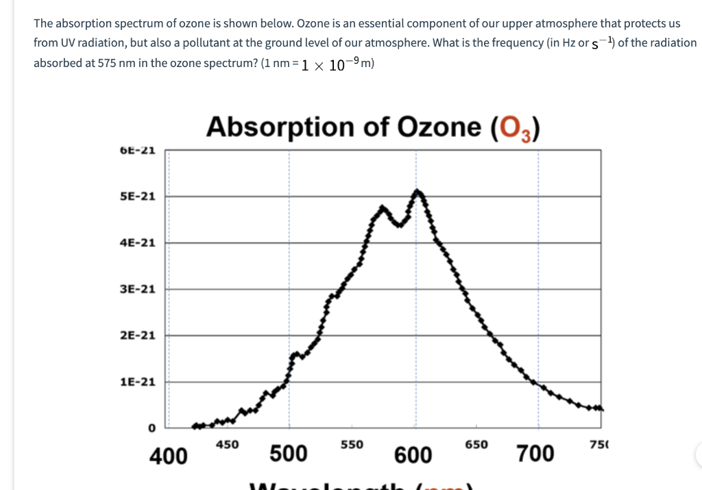 Solved The absorption spectrum of ozone is shown below. | Chegg.com