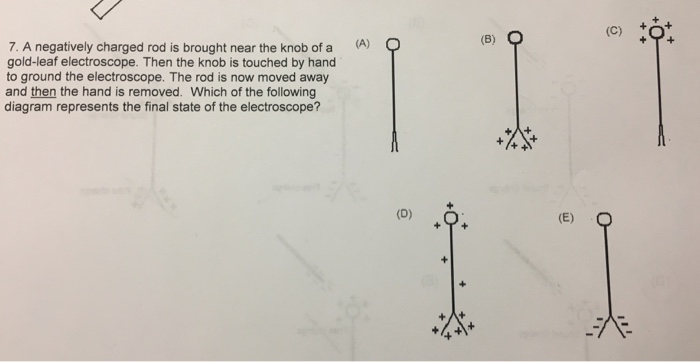 Solved A negatively charged rod is brought near the knob of | Chegg.com