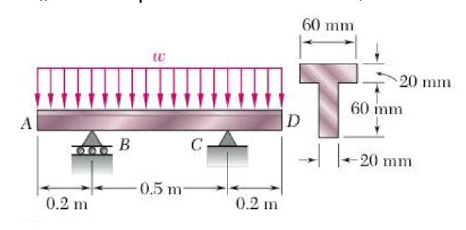 Solved Determine the concentrated load at midspan that can | Chegg.com