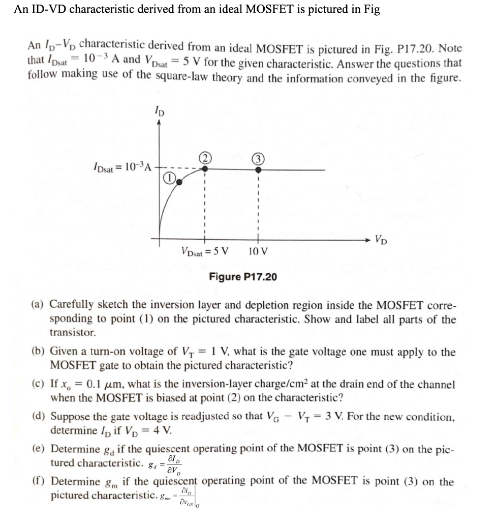 Solved An ID−VD characteristic derived from an ideal MOSFET | Chegg.com
