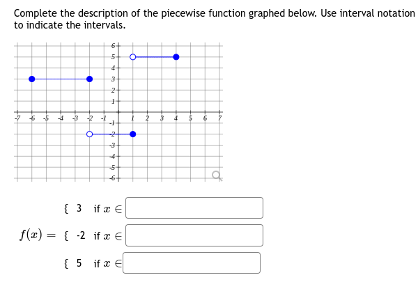 Solved Complete the description of the piecewise function | Chegg.com