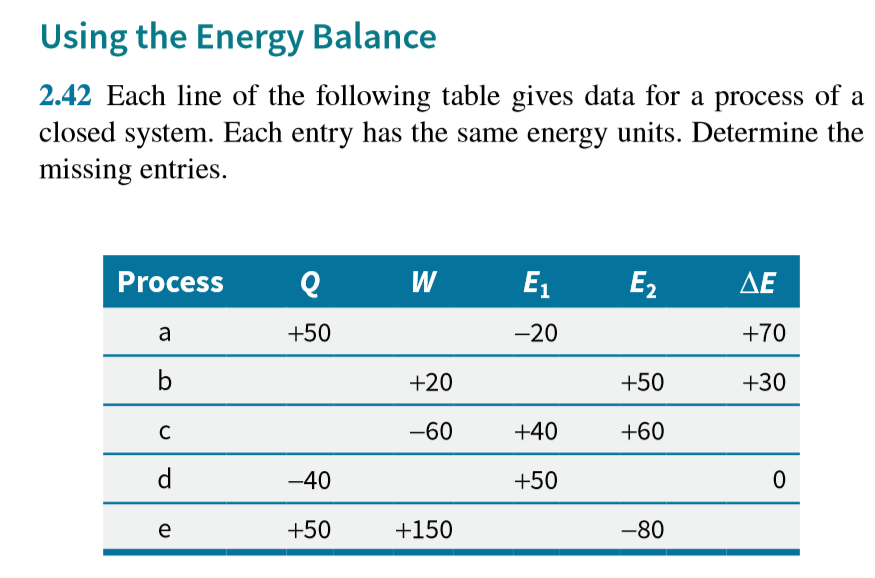 Solved Using the Energy Balance 2.42 Each line of the | Chegg.com