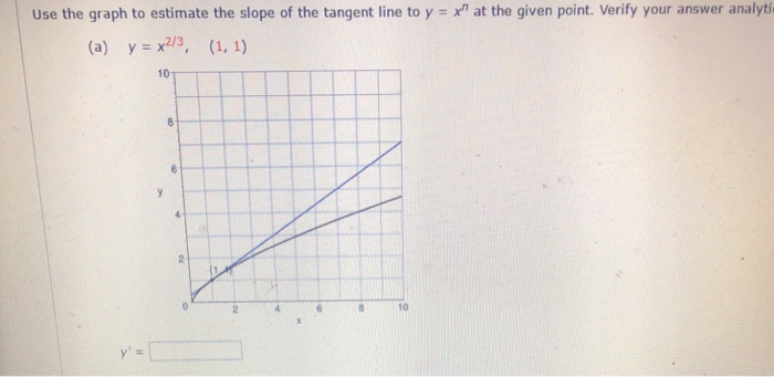 Solved Use the graph to estimate the slope of the tangent | Chegg.com