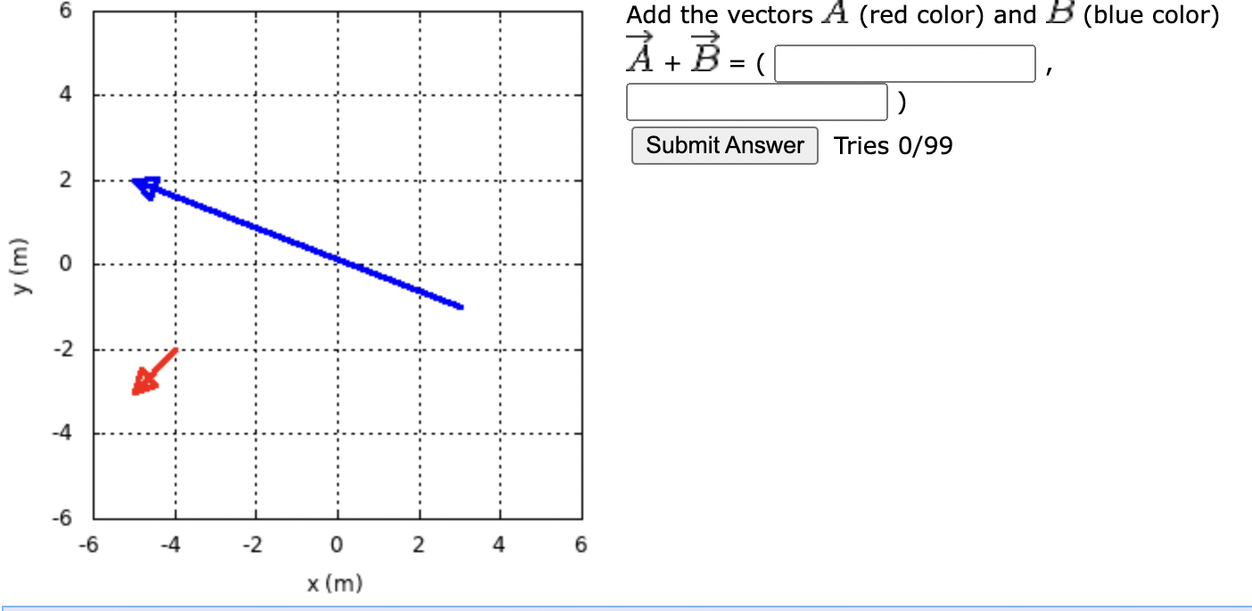 Solved Add the vectors A (red color) and B (blue color) | Chegg.com