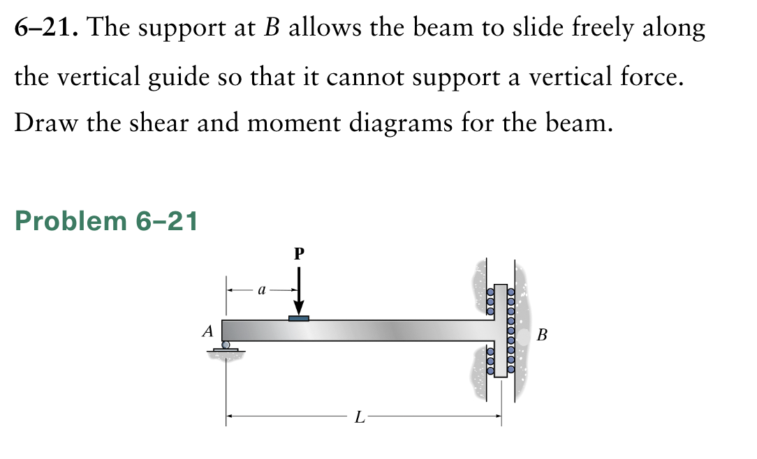 Solved 6−21. The support at B allows the beam to slide | Chegg.com