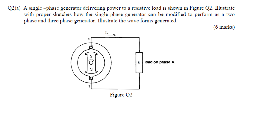 Solved Q2)a) A single-phase generator delivering power to a | Chegg.com