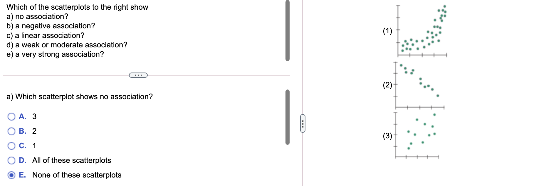 Solved Which of the scatterplots to the right show a) no | Chegg.com