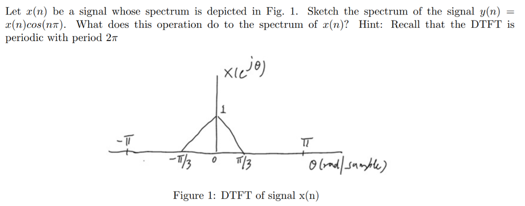 Solved Let x(n) be a signal whose spectrum is depicted in | Chegg.com