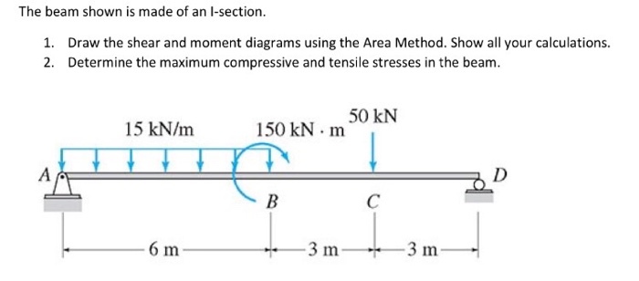 Solved The beam shown is made of an I-section. Draw the | Chegg.com