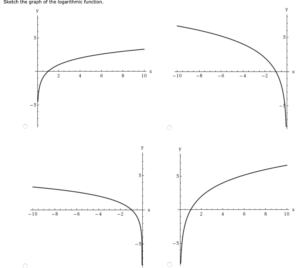 Solved Find the domain of the logarithmic function. (Enter | Chegg.com