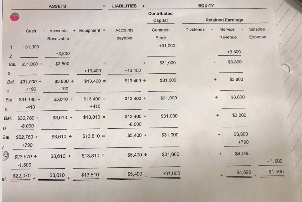 Solved The analysis of the first eight transactions of | Chegg.com