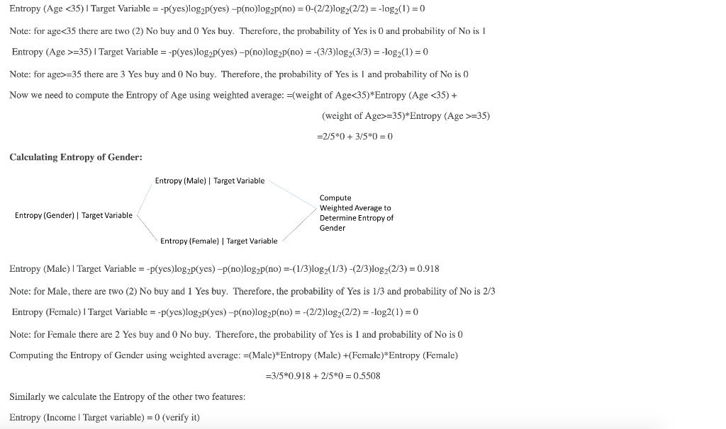 Solved Compute the Entropy and Information Gain for Income | Chegg.com
