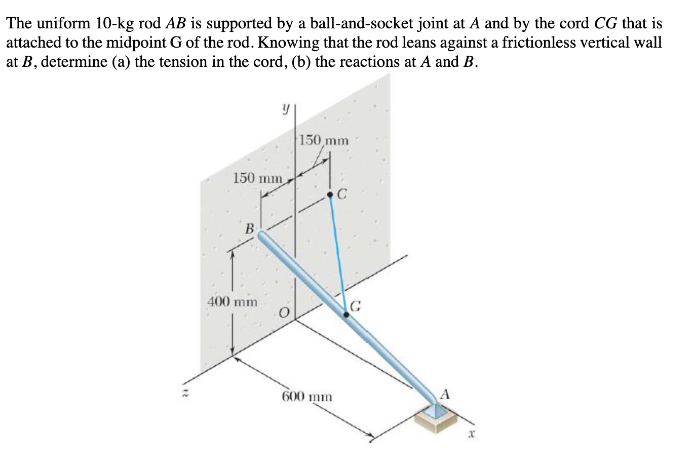 Solved The uniform 10-kg rod AB is supported by a | Chegg.com