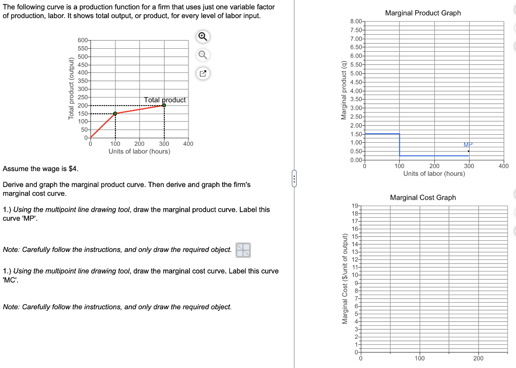 Solved The following curve is a production function for a | Chegg.com